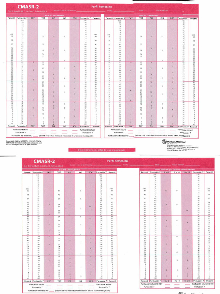 CMASR-2 Perfil (Masculino y Femenino) | PDF