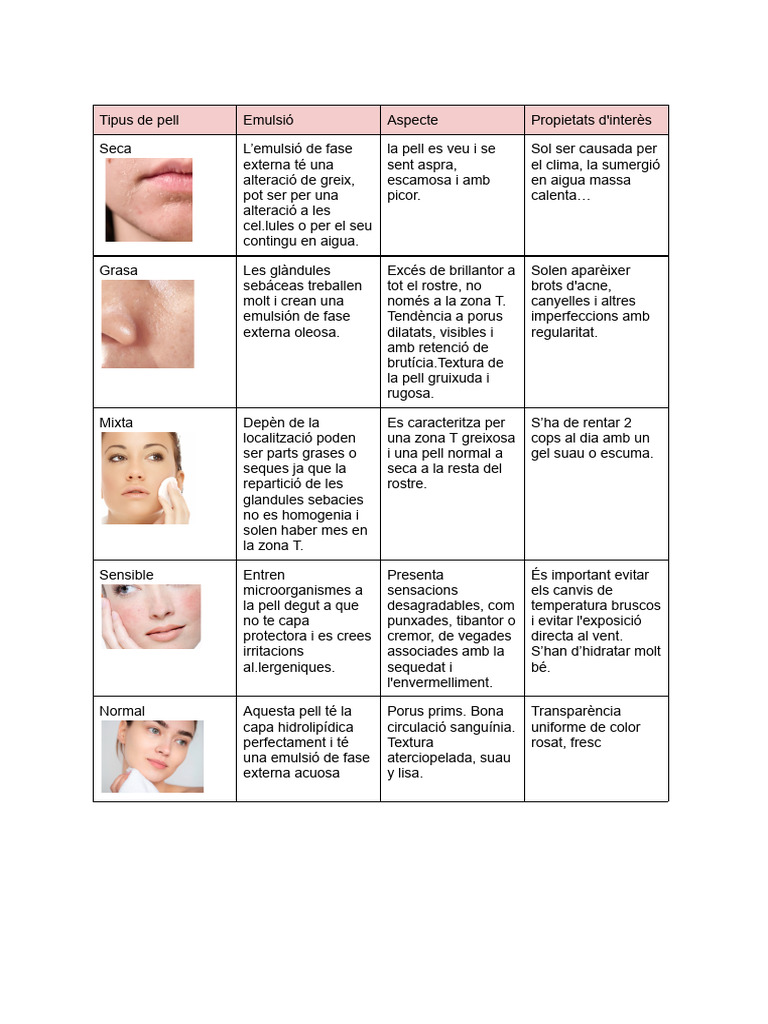 Tipus de Pell | PDF