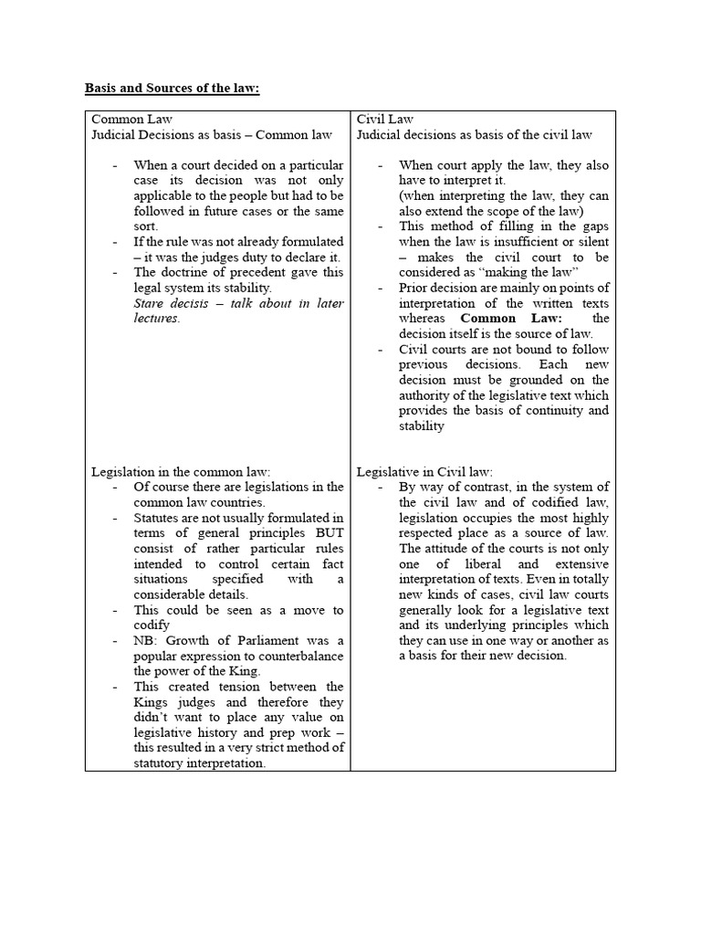 Basis and Sources of The Law | PDF | Common Law | Precedent