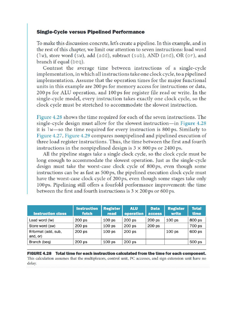 Pipe | PDF