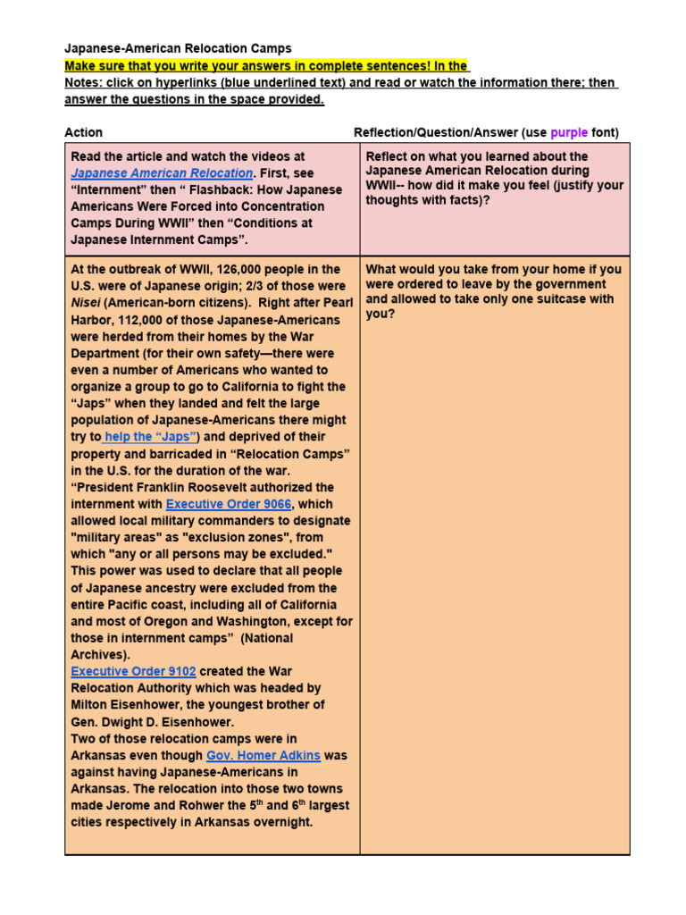 ALT - Japanese-American Relocation Camps | Download Free PDF ...