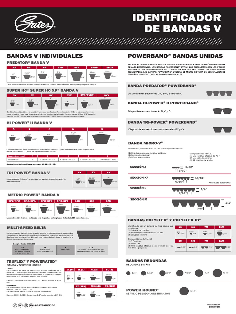 Identificador de Banda V Gates | PDF | Unidades de medida | Notación