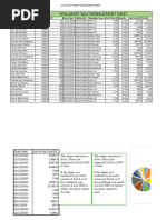 Supermarket Sales Data Sheet | PDF
