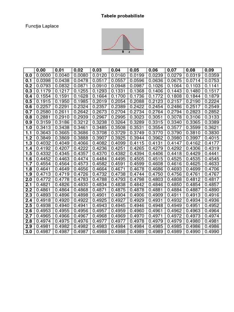 Tabele Distributie | PDF