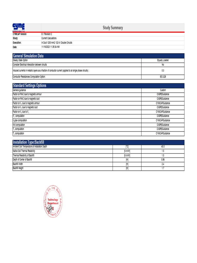CCCC - in Duct 1200 mm2 132 KV Double Circuits (Filling 1.5 K.M-W ...