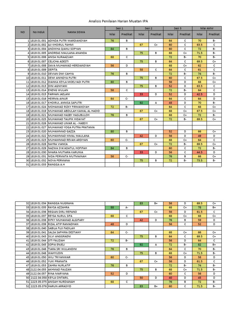 Analisis PH IPA | PDF