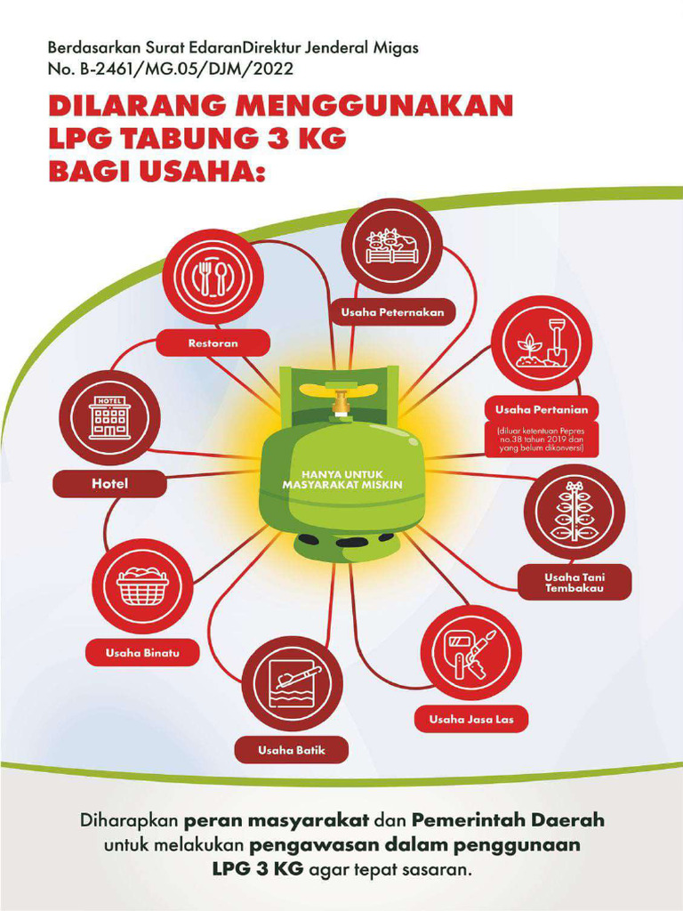 Larangan Menjual LPG 3 | PDF