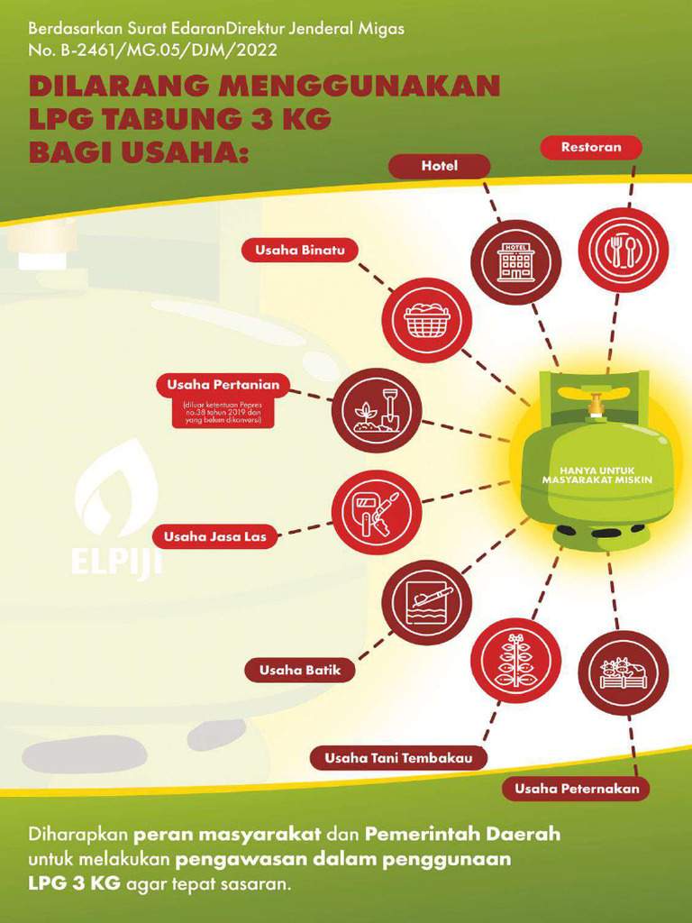 Larangan Menjual LPG | PDF