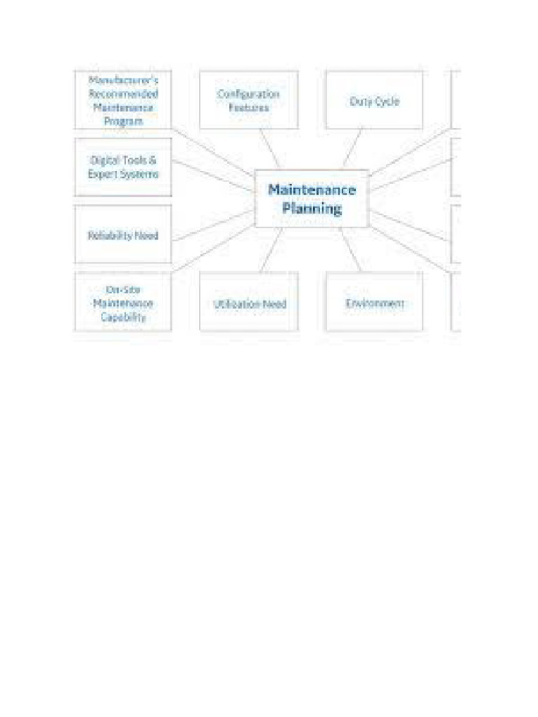 Sap Maintenance | PDF