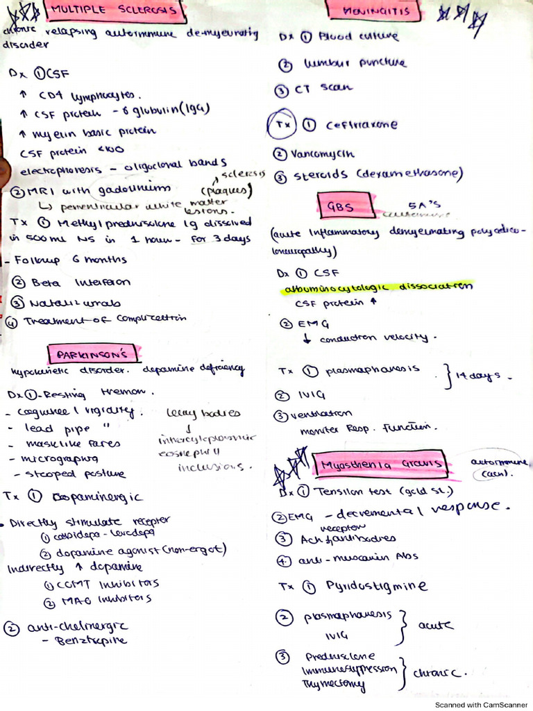 Neuro Short Notes | PDF