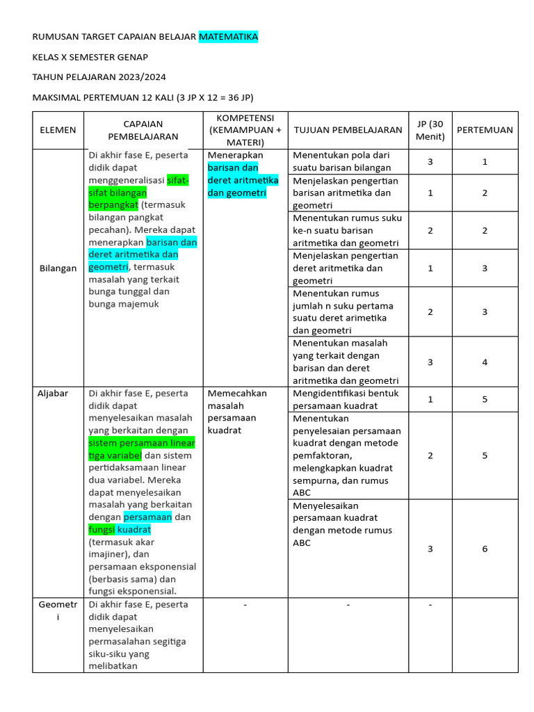 Rumusan Target Capaian Belajar Matematika Kelas X | PDF