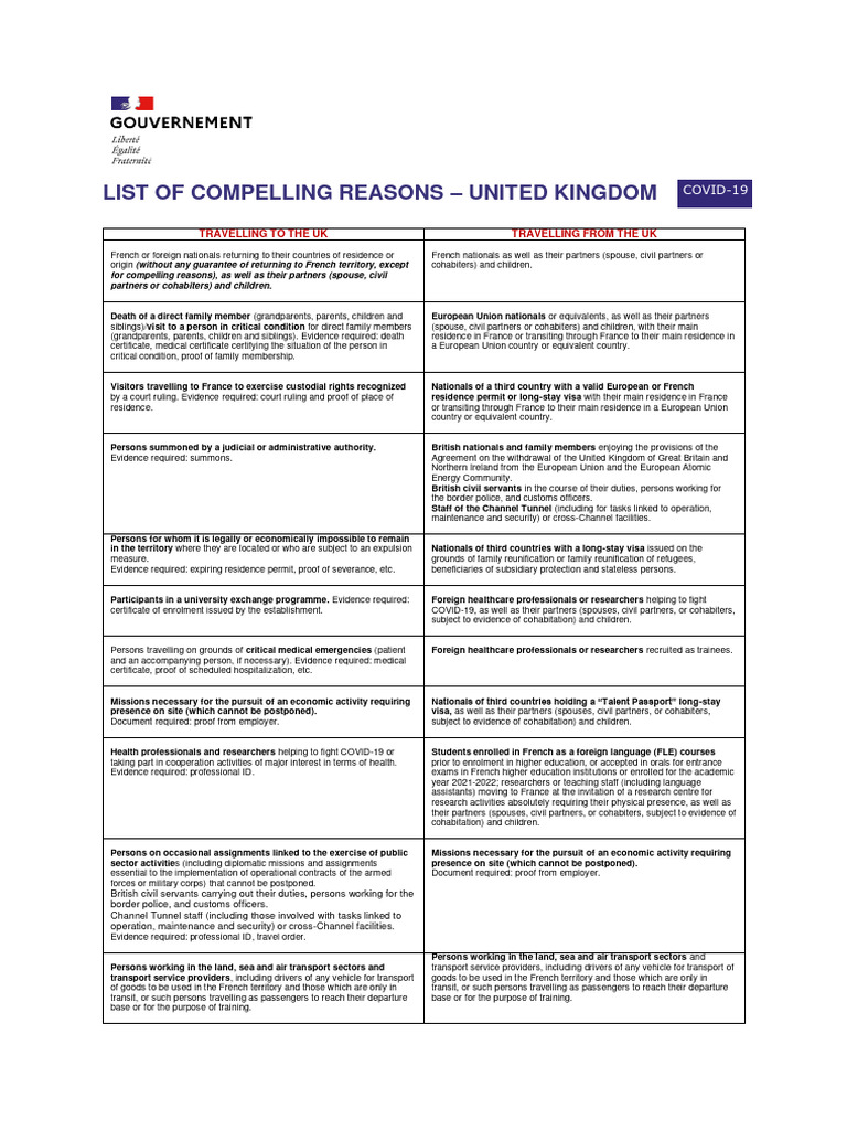 List of Compelling Reasons | PDF | Travel Visa | United Kingdom