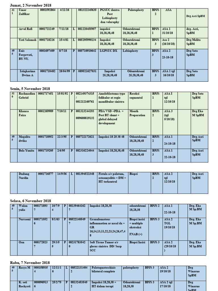 Jadwal Pelayanan Medik 17 | PDF | Diseases And Disorders | Medical ...