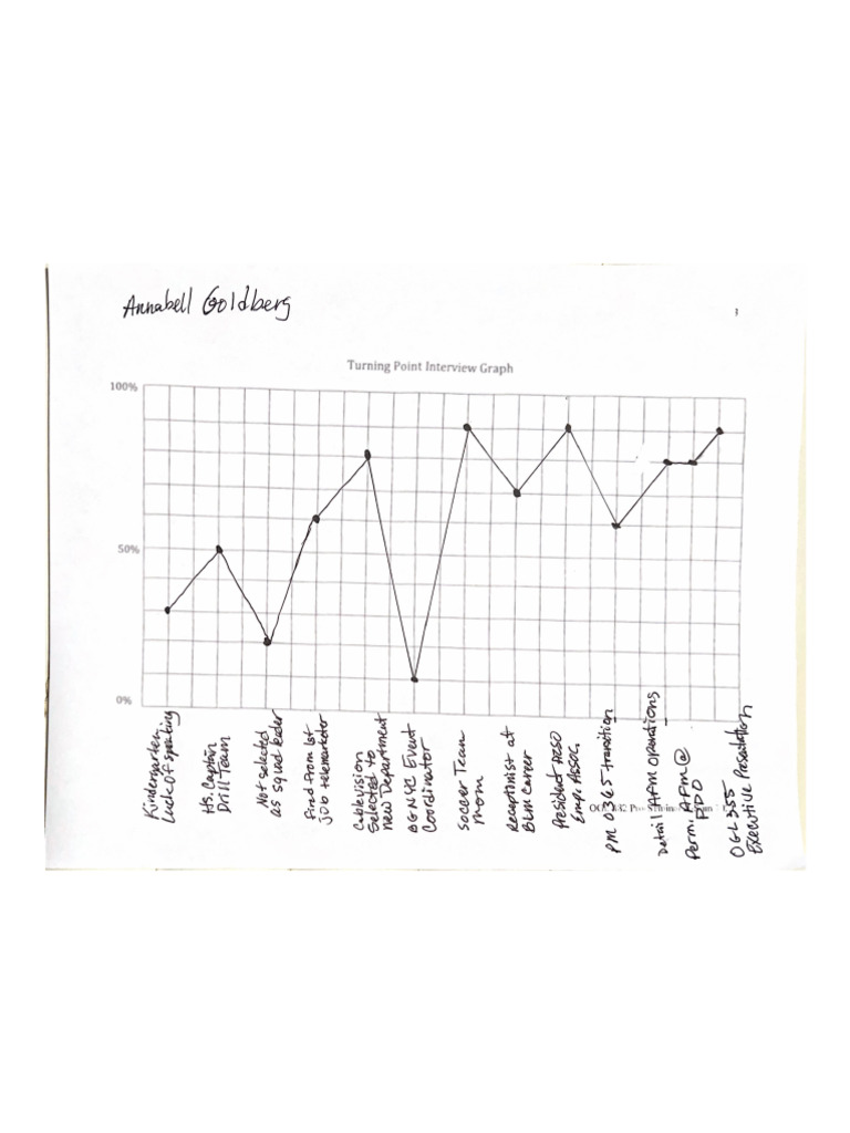 Turning Points Graph | PDF