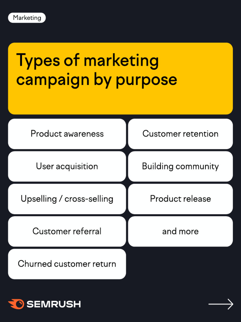 Types of Marketing Campaign | PDF