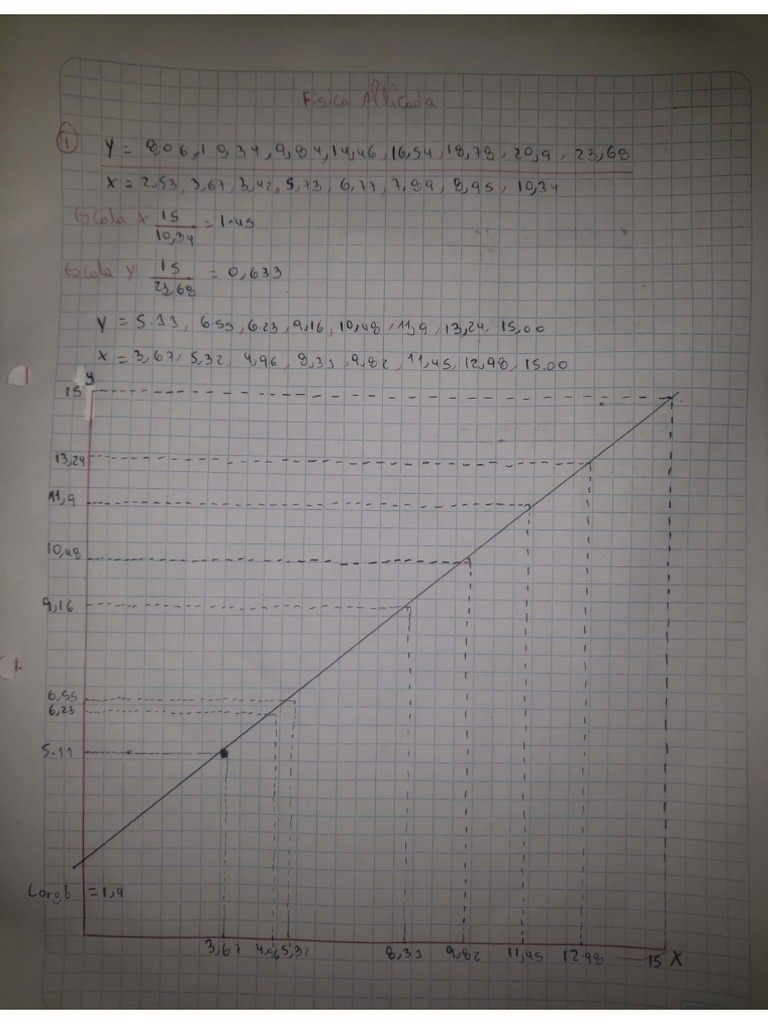 Relacion Directa Variacion Lineal | PDF