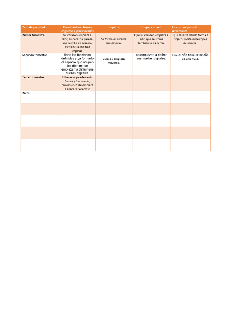 Tabla de Trabajo | PDF