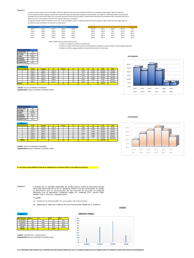 25 Tiros Con Las Pelotas Nuevas (En Yardas) 25 Tiros Con Las Pelotas ...