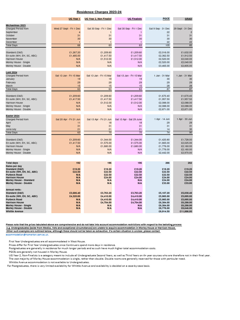 Residence Fees 2023-24 Final 002 | PDF | Educational Stages