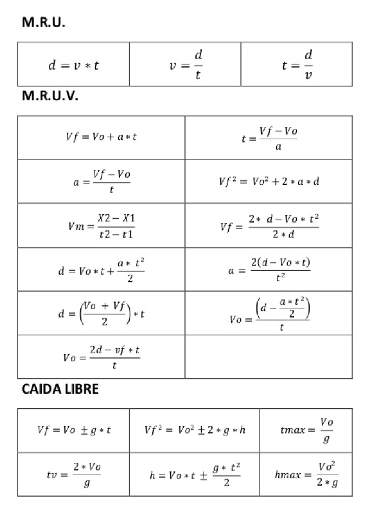 Formulas MRU, MRUV | PDF