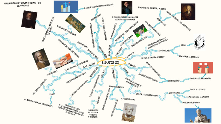 Admin Mapa Mental | PDF