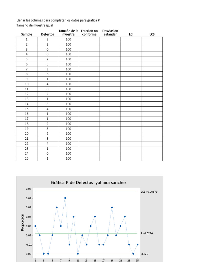 Ejercicio Grafico Atributo - XLSX YAHAIRA SANCHEZ | PDF