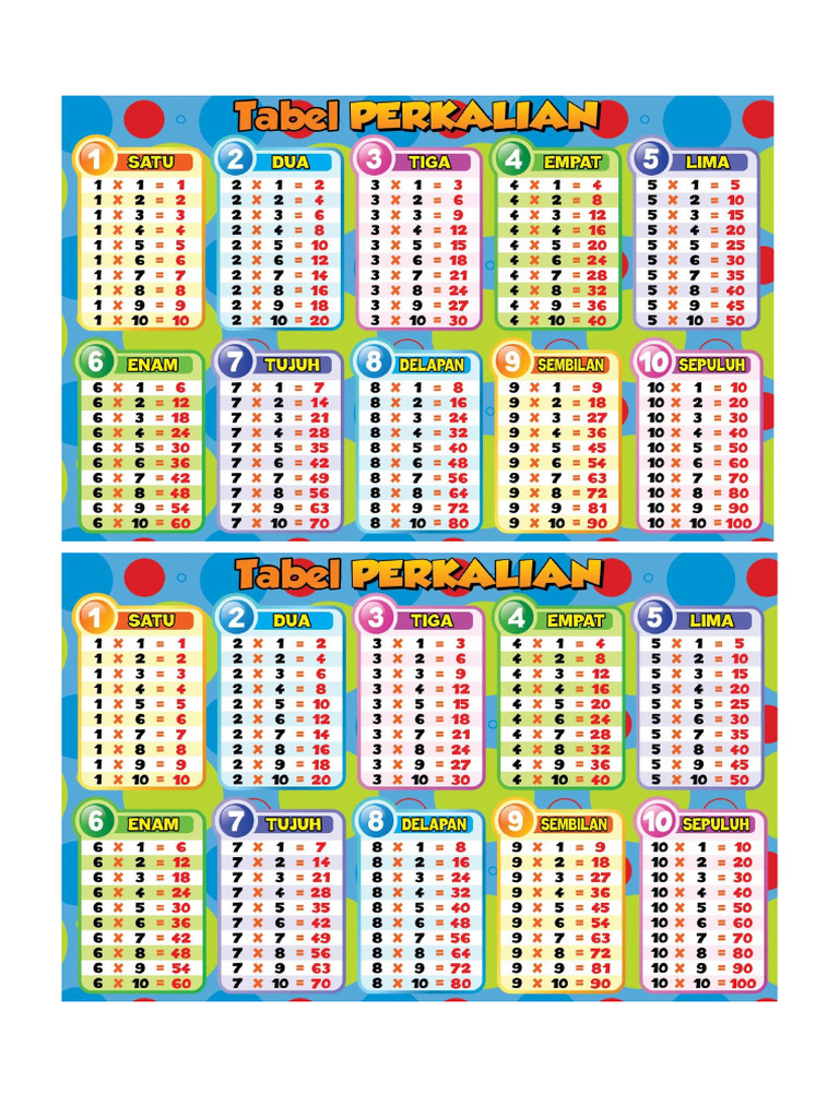 Tabel Perkalian | PDF