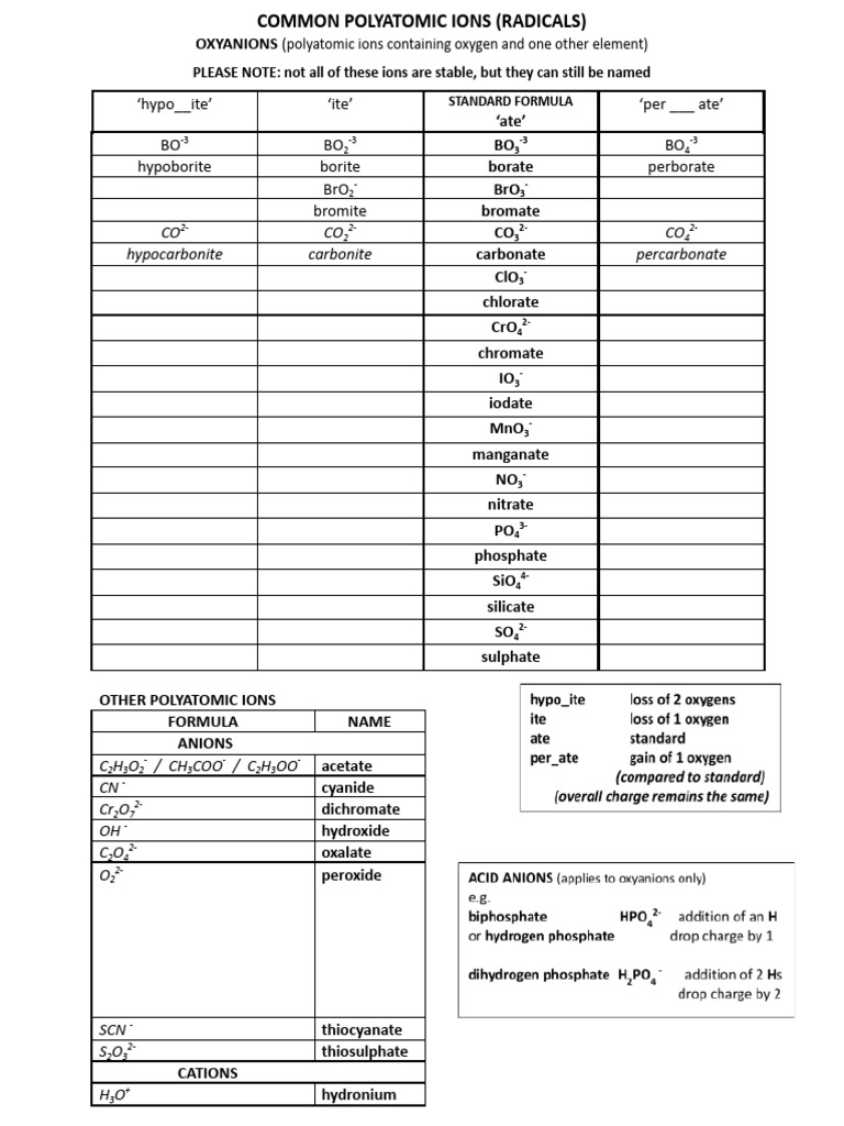 Polyatomic Ions | PDF | Ion | Carbonate