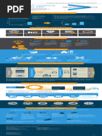GenWizard Use Cases and Best Practices | PDF | Software Testing ...