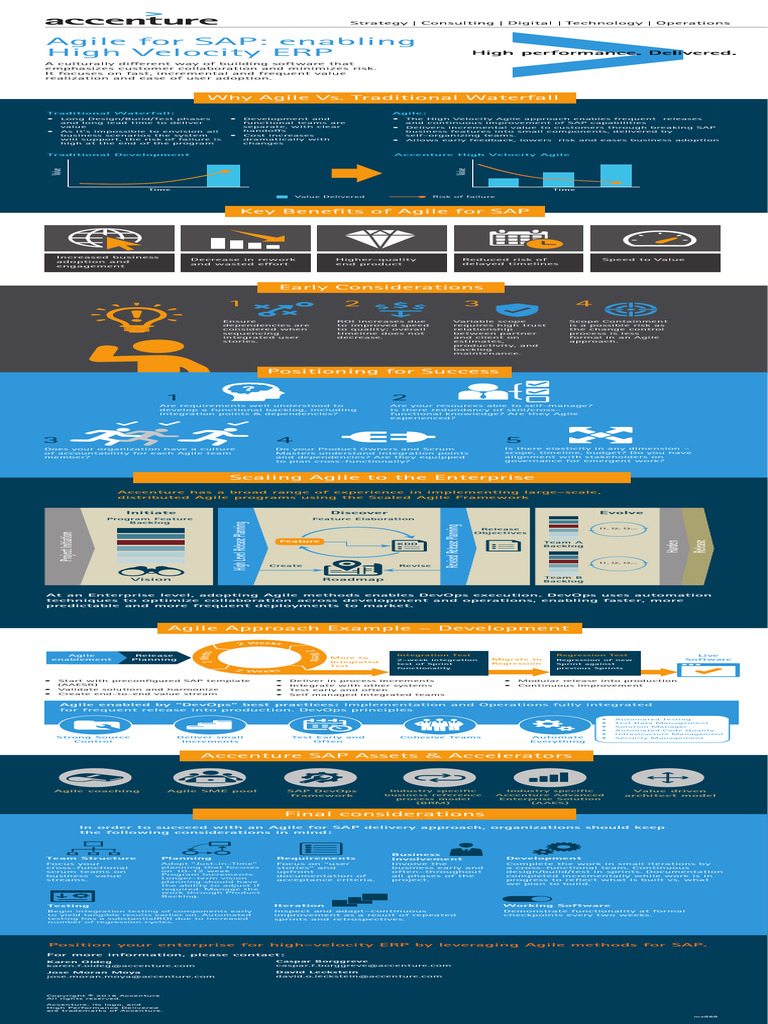 Accenture Agile SAP High Velocity ERP Infographic | PDF | Agile ...