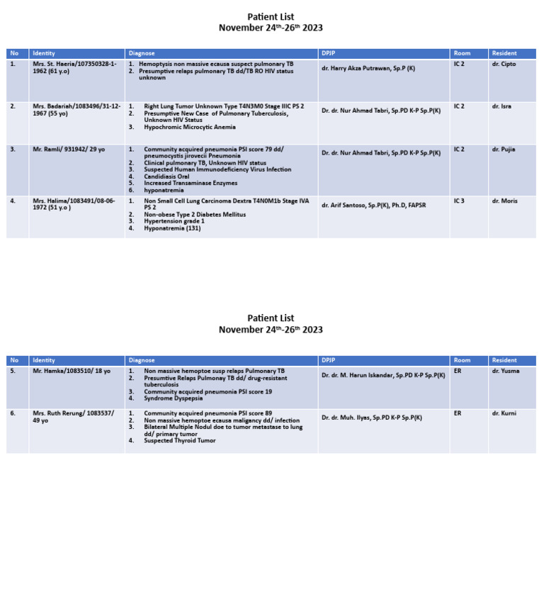 List Pasien 24-26 November 2023... | PDF | Tuberculosis | Pneumonia