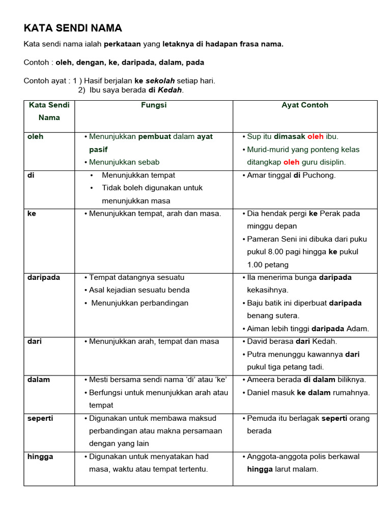 Contoh dan Maksud Kata Sendi Nama | PDF