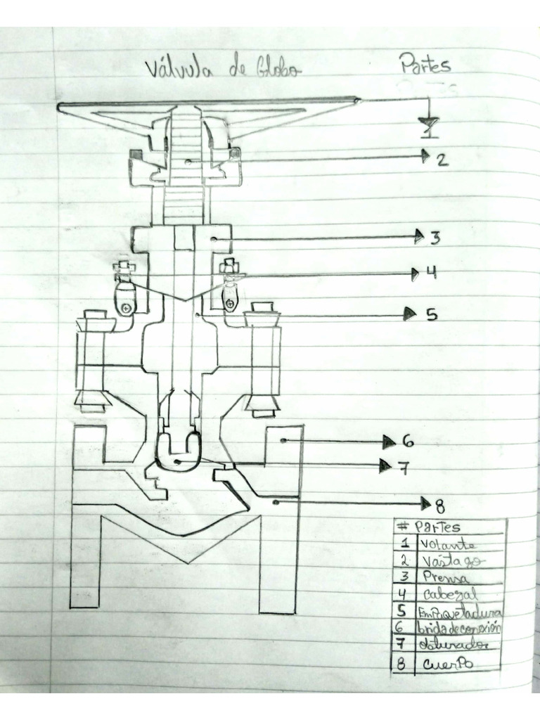 Válvula de Globo y Sus Partes | PDF