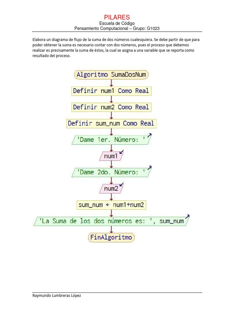Diagrama de Flujo para Sumar Números | PDF