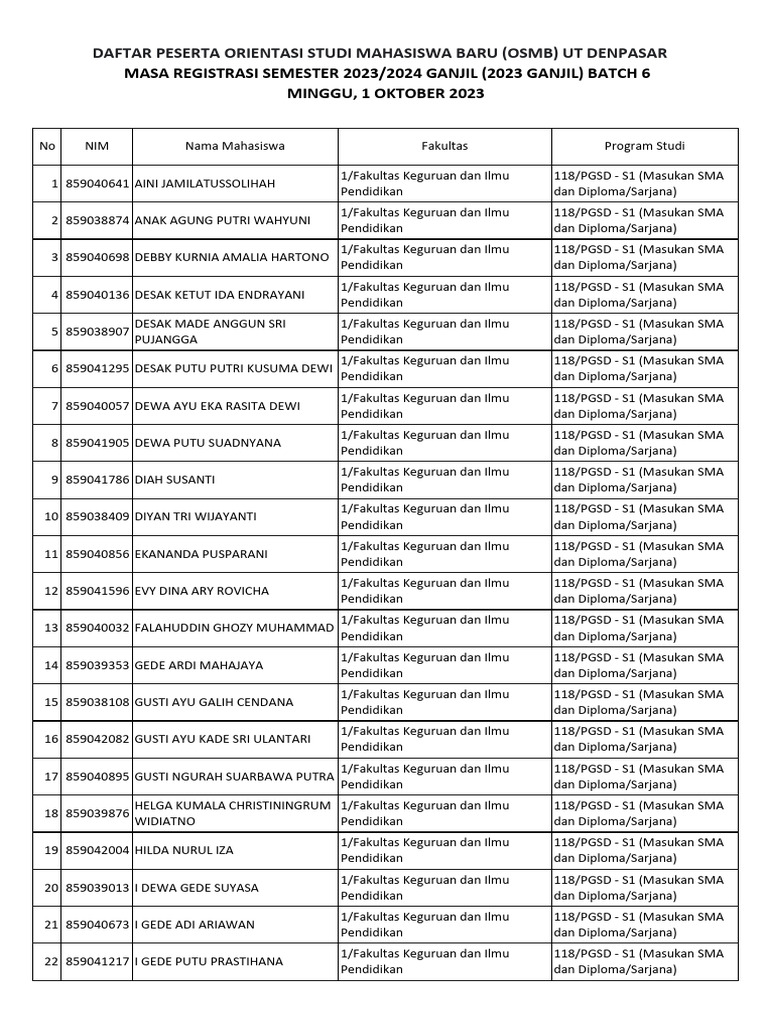 Daftar Peserta OSMB Masa Reg 20231 Ganjil Batch 6 UT Denpasar | PDF