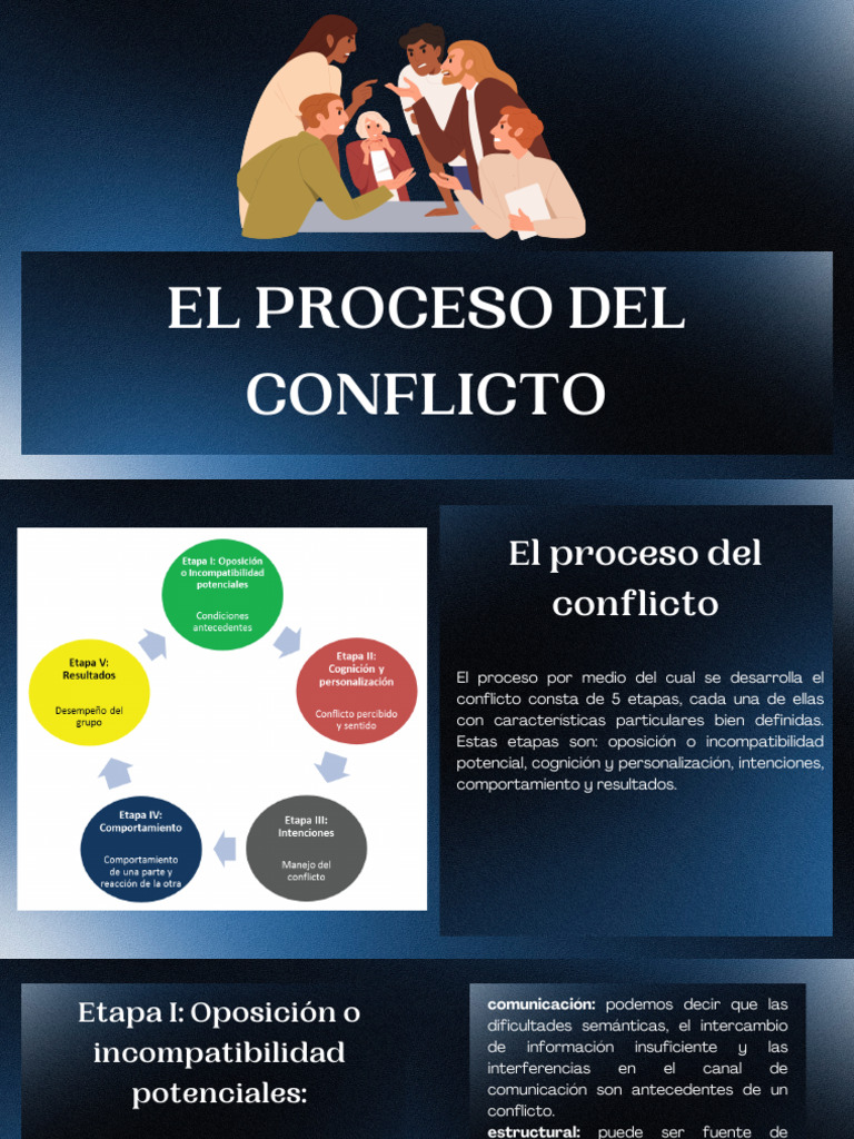 Etapas del Proceso de Conflicto | PDF | Ciencia cognitiva | Cognición