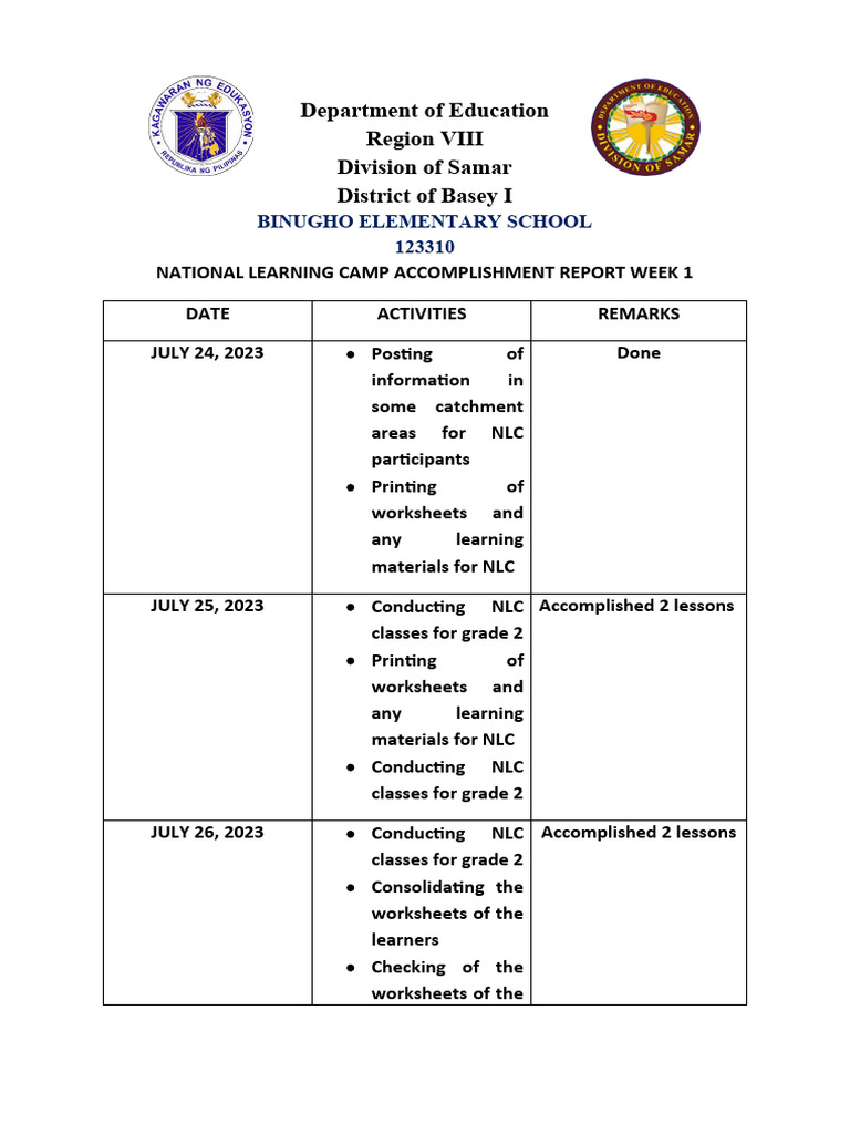 NLC Narrative-Week-1 Report1 | PDF | Learning | Behavior Modification