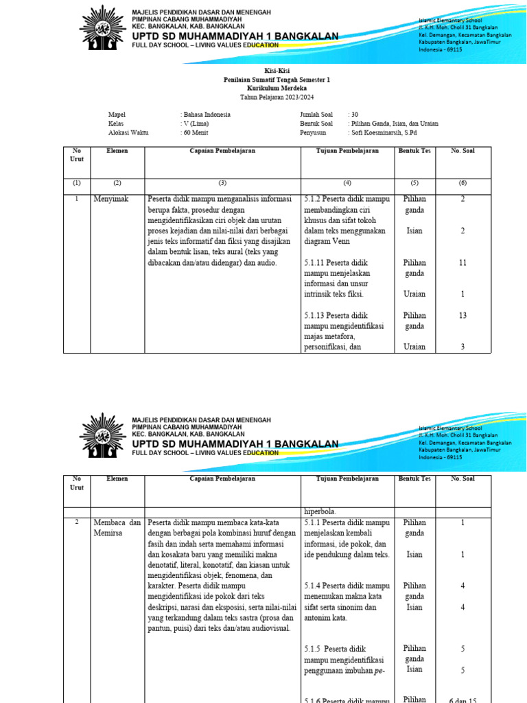 Kisi-Kisi Sumatif Tengah Semester 1 | PDF