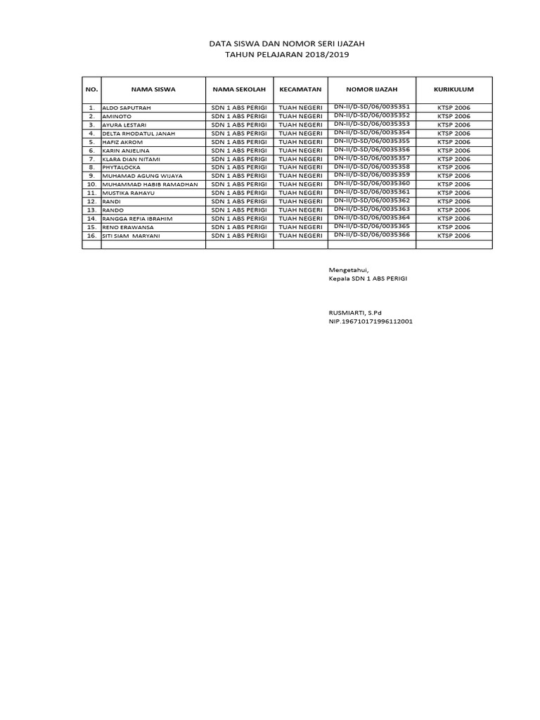 Data Kelulusan Siswa | PDF
