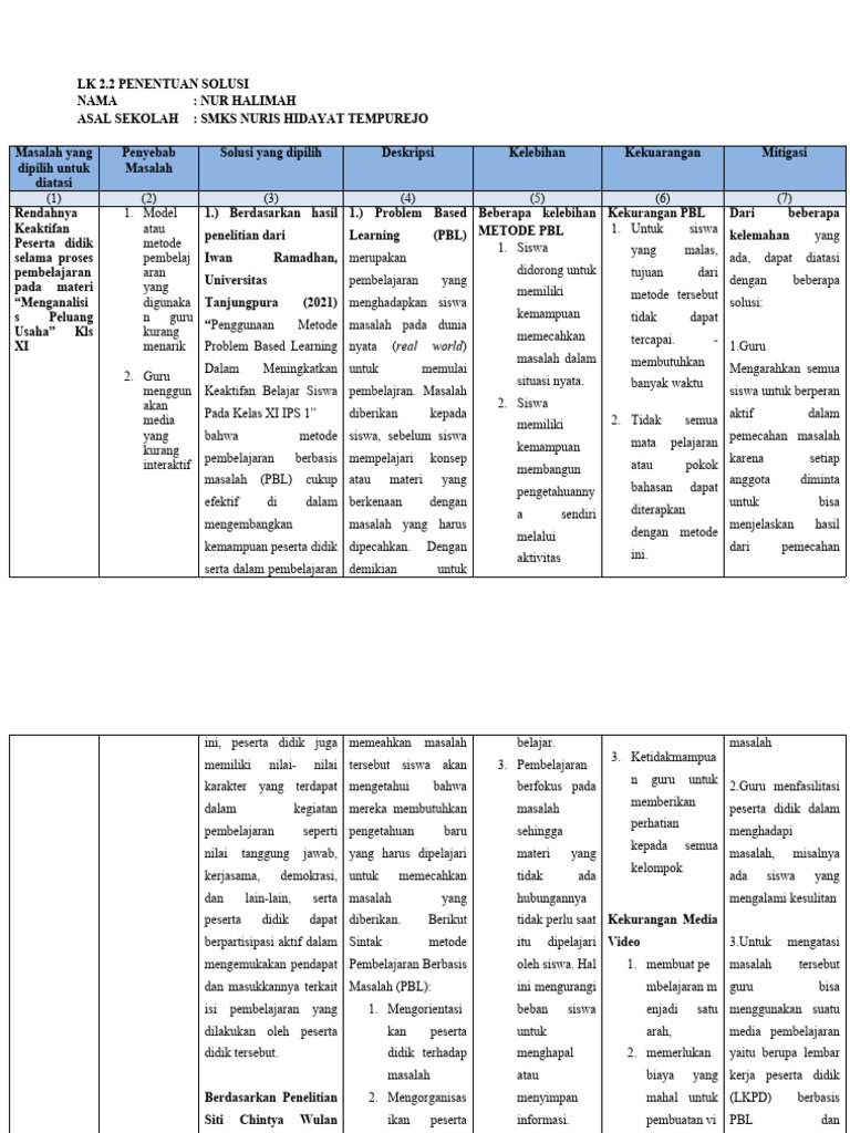 LK 2.2 Penentuan Solusi - Nur Halimah | PDF