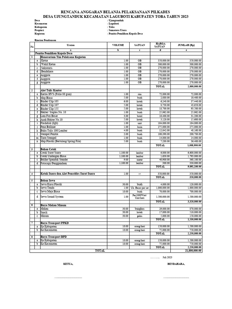 Contoh Rab PPKD | PDF