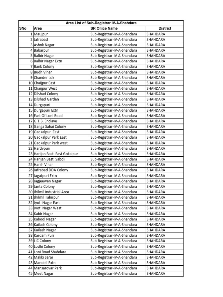 SR Shahdra | PDF | Religion & Spirituality
