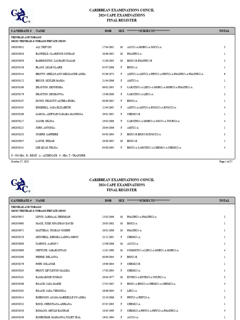 2024 CAPE Exam Final Candidate List | PDF | North America ...