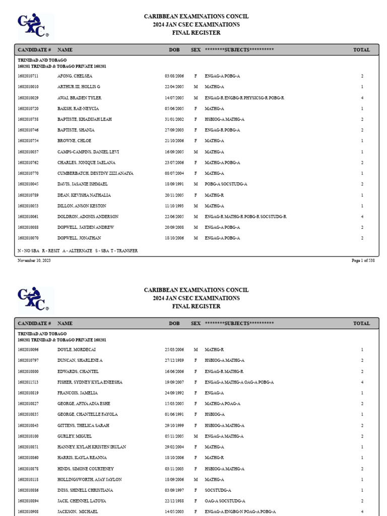 January 2024 CSEC Updated Candidate Listing V3 | PDF | Politics Of ...