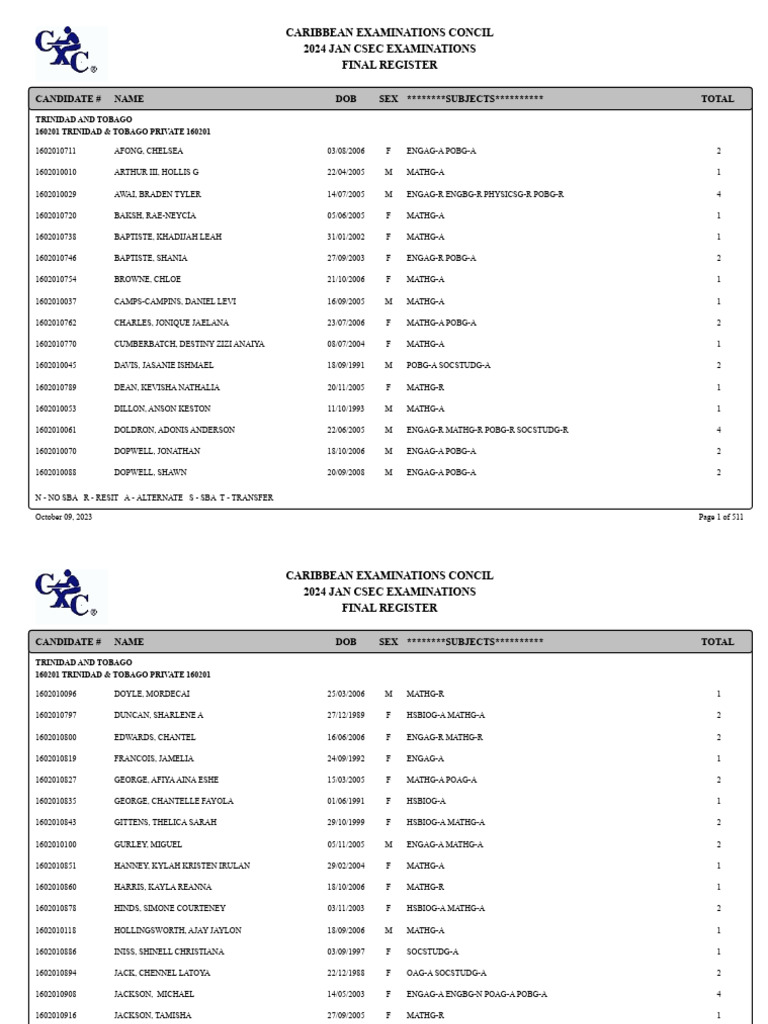 January 2024 CSEC Candidate Listing | PDF | North America ...
