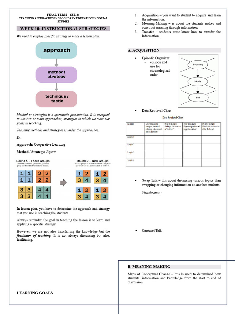 Sse 2 - Finals | PDF | Knowledge | Learning