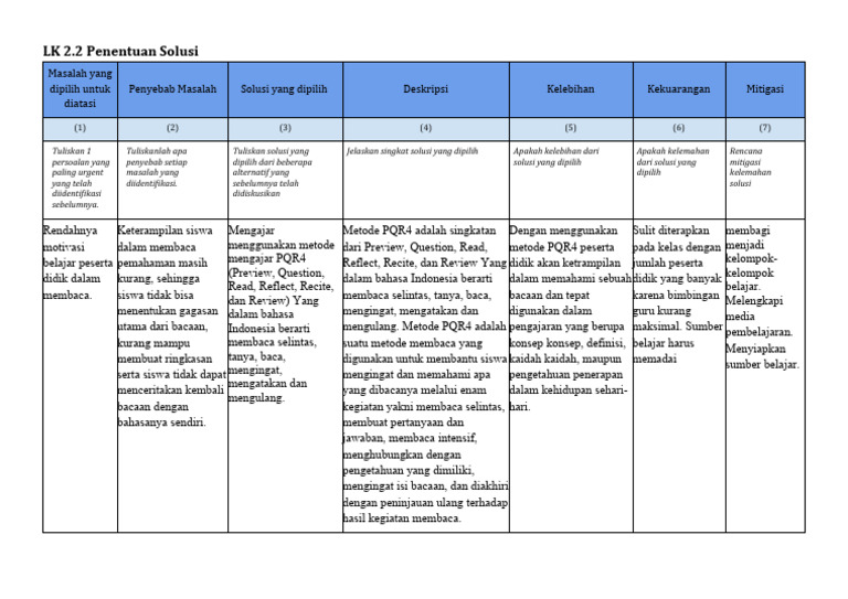 Solusi PQR4 untuk Motivasi Belajar | PDF | Karier & Perkembangan