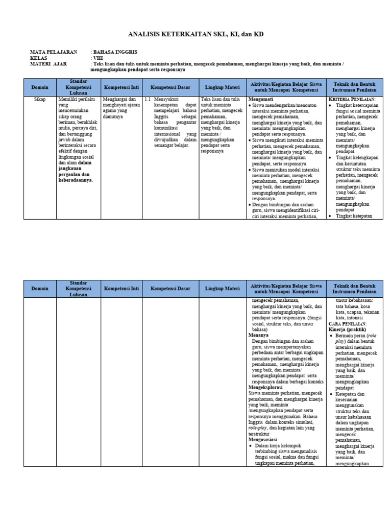 ANALISIS KETERKAITAN SKL KI Dan KD BAHAS | PDF