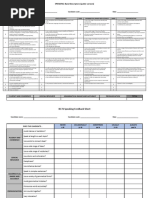 Ielts Speaking Marking Rubric | PDF | Fluency | Vocabulary