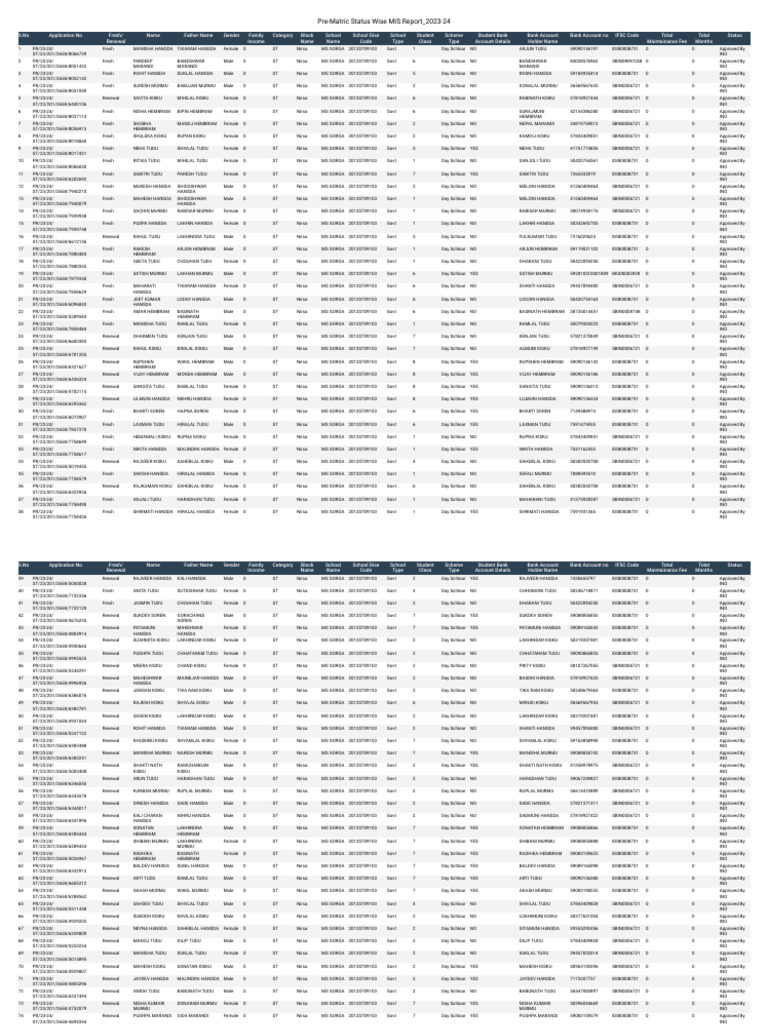 Pre-Matric Status Wise MIS Report - 2023-24 | PDF